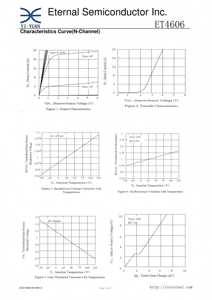 ET4606 datasheet page 4