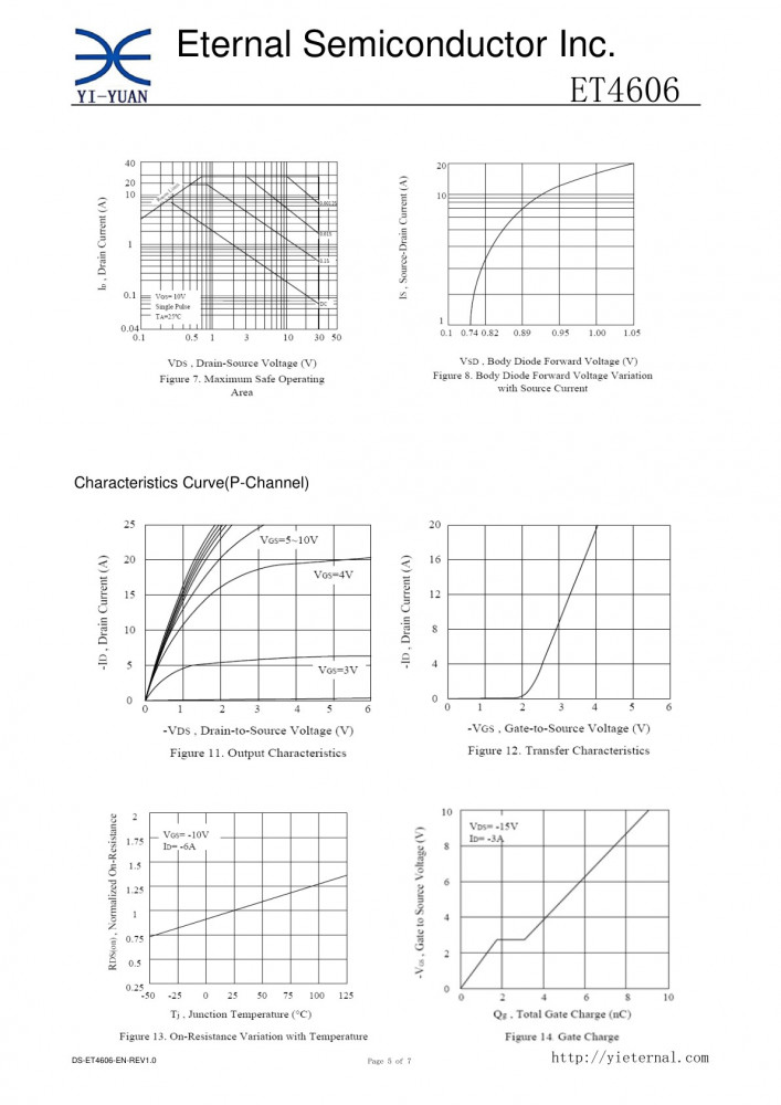 ET4606 datasheet page 5