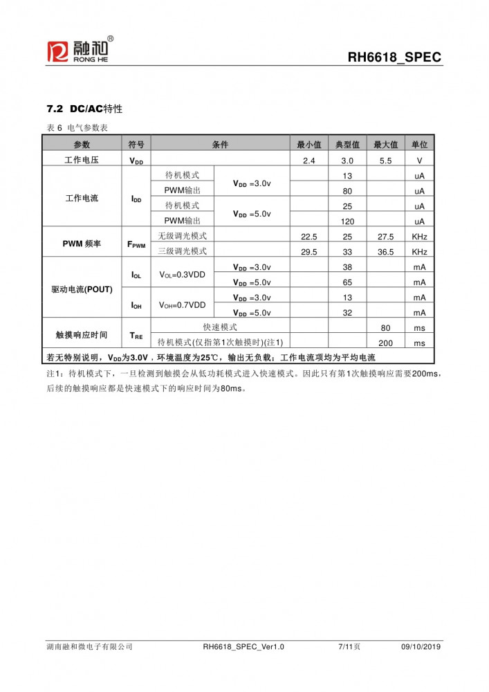 RH6618A datasheet page 7
