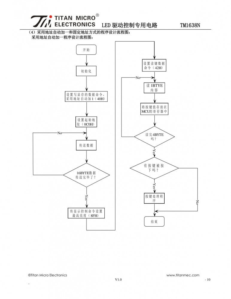 TM1638N datasheet page 10