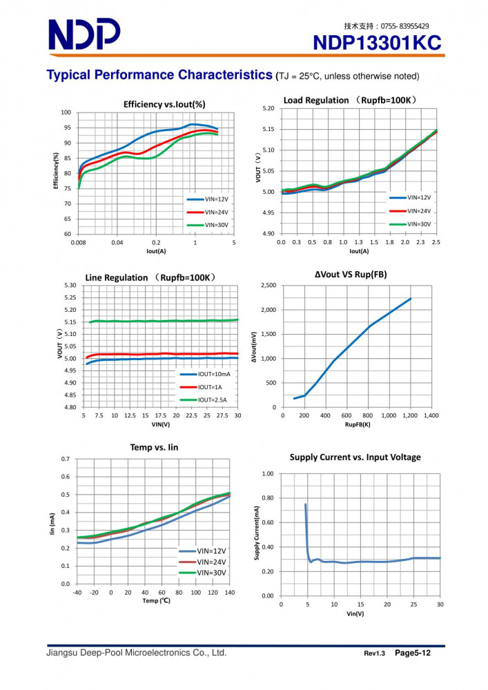 NDP13301KC datasheet page 5