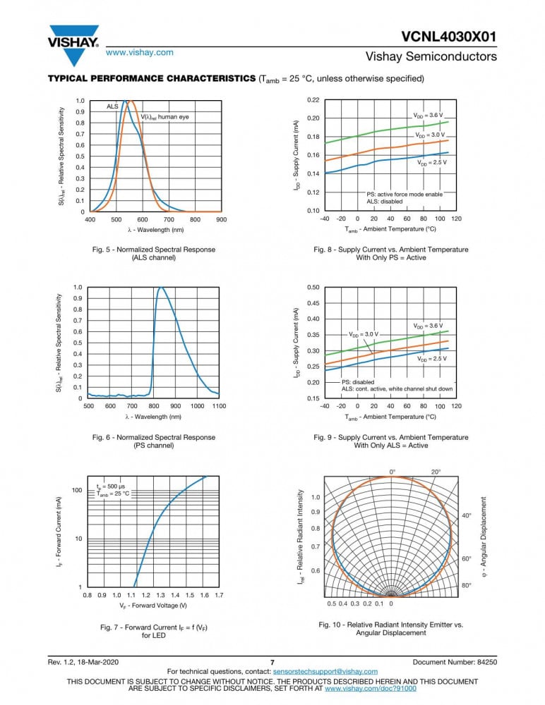 VCNL40301X01 datasheet page 7