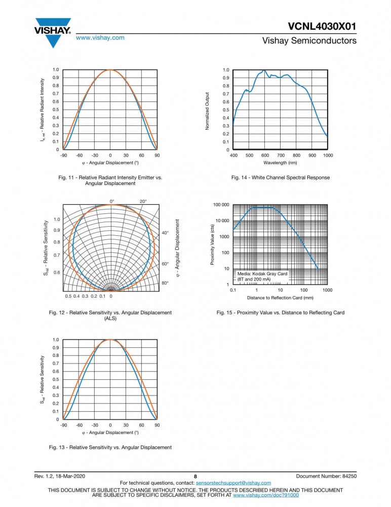 VCNL40301X01 datasheet page 8