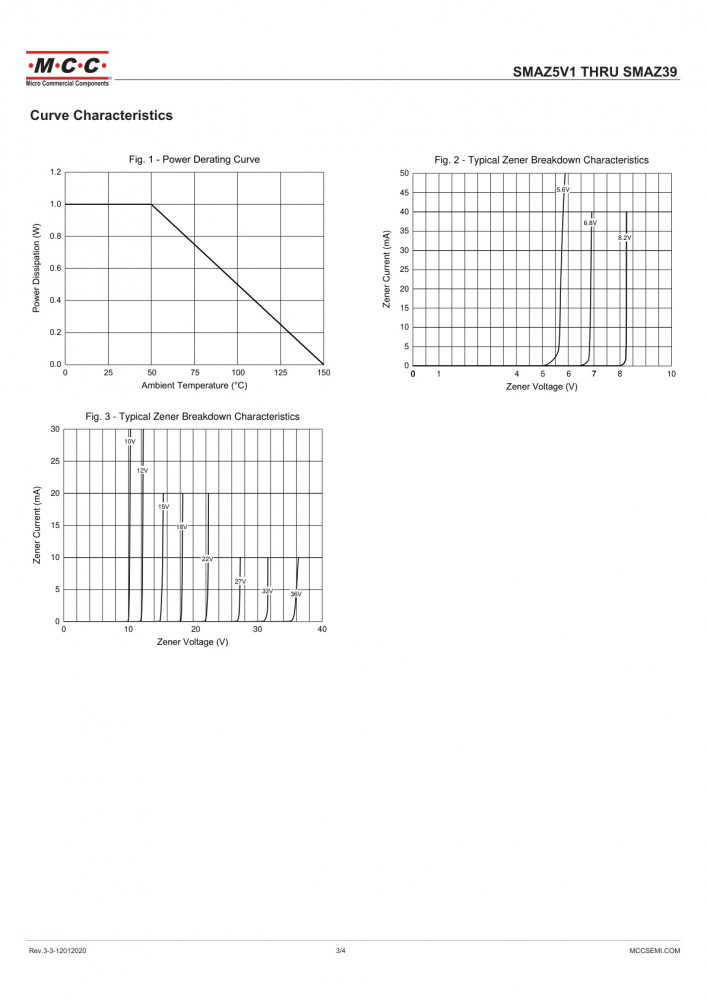 SMAZ30-TP technical document page 3