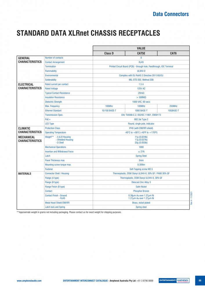 Amphenol RJX8FD5T technical document preview