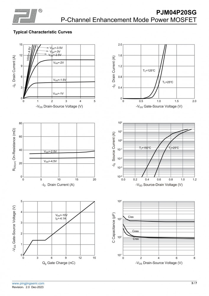 PJM04P20SG datasheet page 3