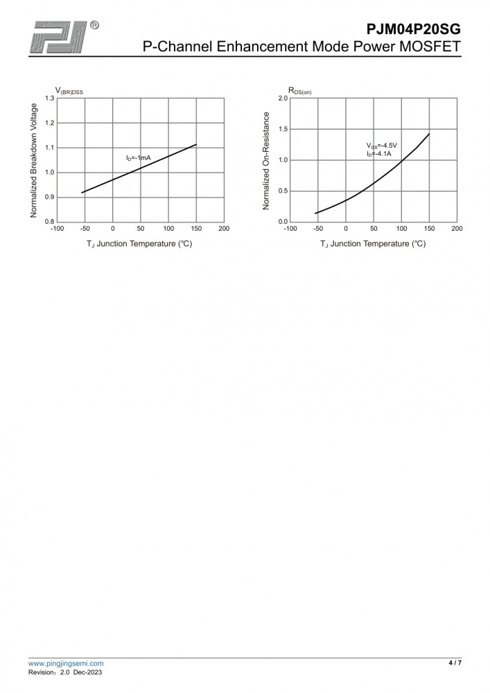 PJM04P20SG datasheet page 4