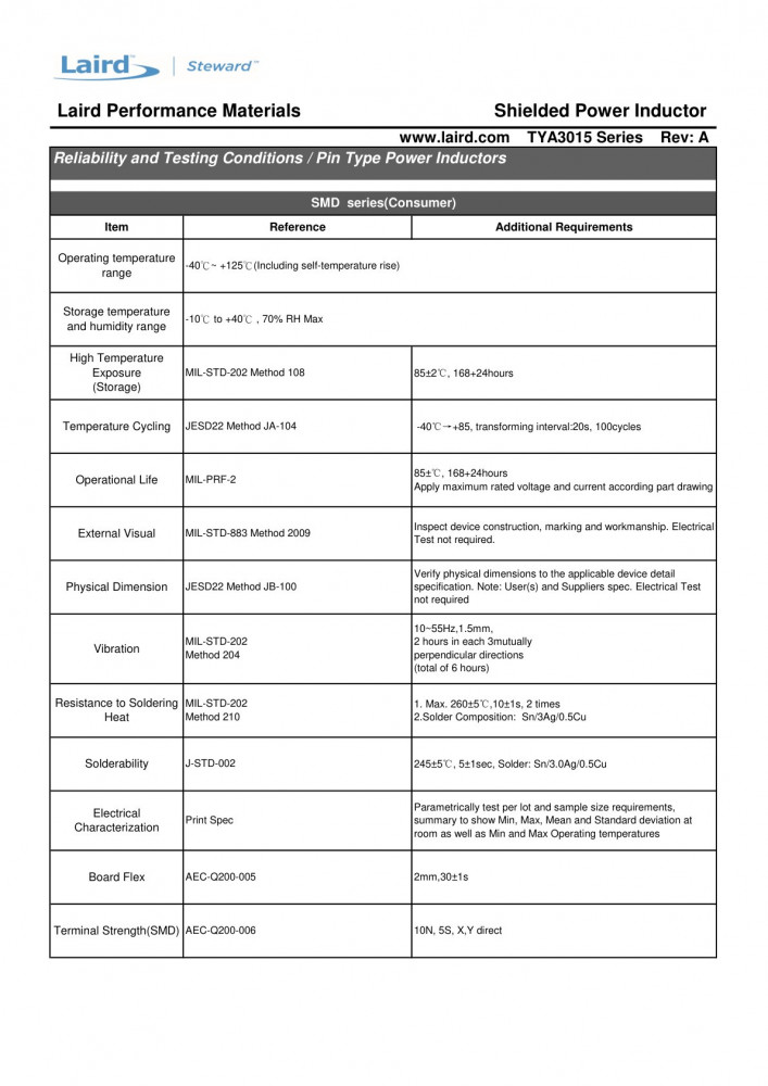 Laird TYA3015 datasheet page 8