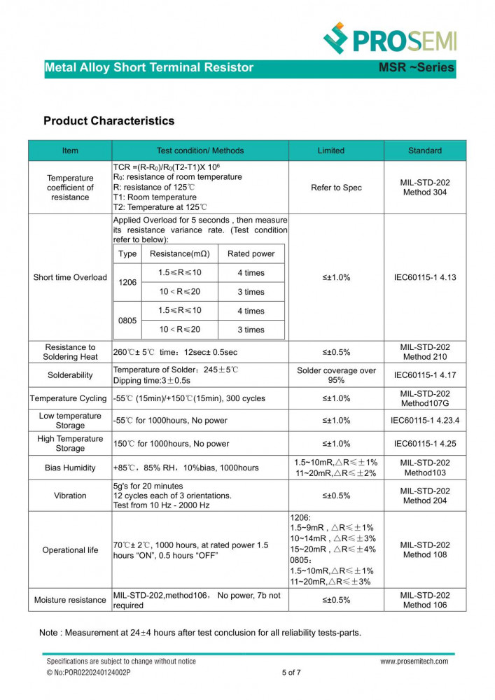 MSR08ADR020F2 datasheet page 5