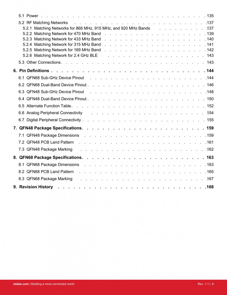 EFR32FG28 document page 8