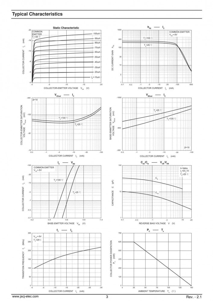 2N5401 datasheet page 3