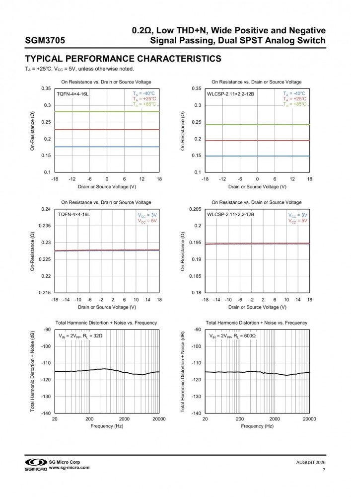 SGM3705 datasheet page 7