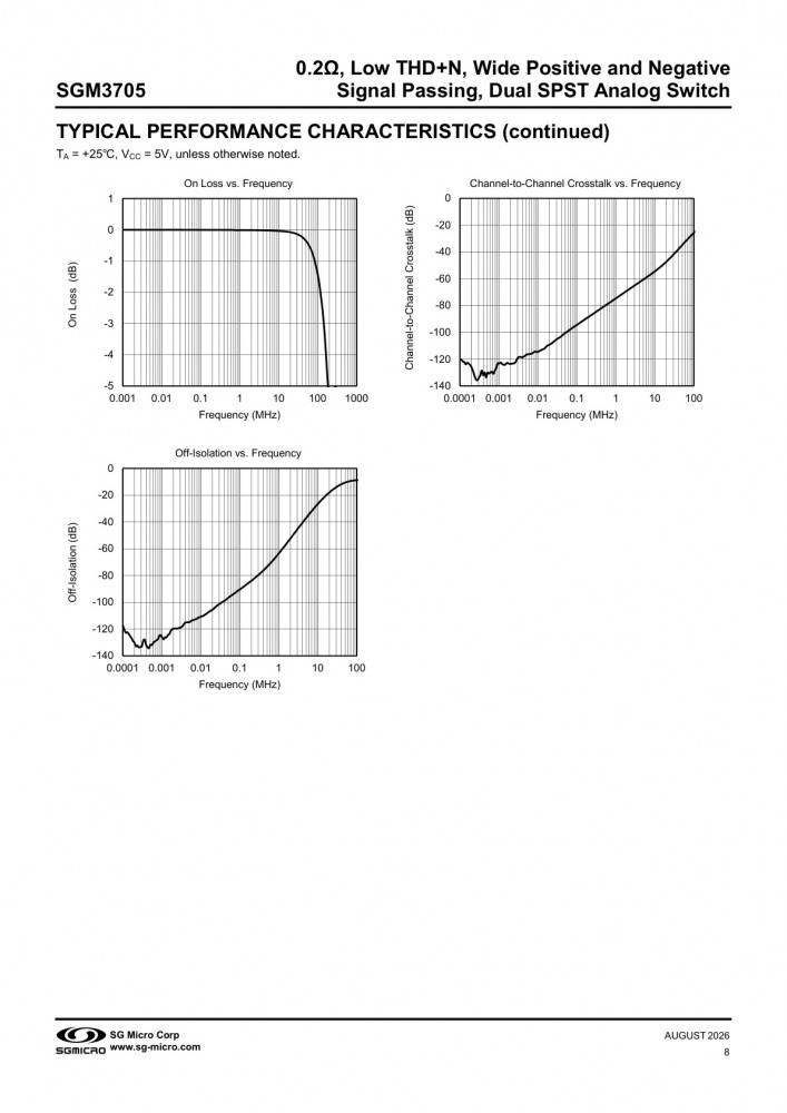 SGM3705 datasheet page 8