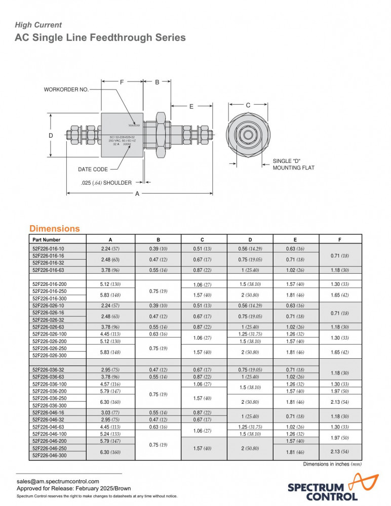 Spectrum Control AC single-line feedthrough series document image, page 2
