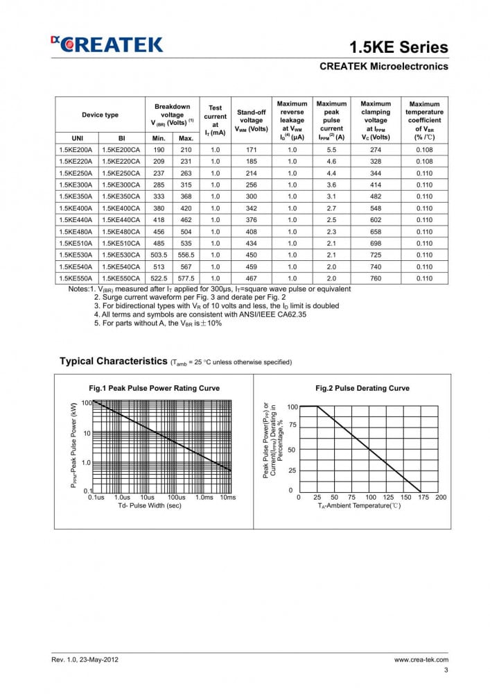 CREATEK 1.5KE8.2CA datasheet page 3
