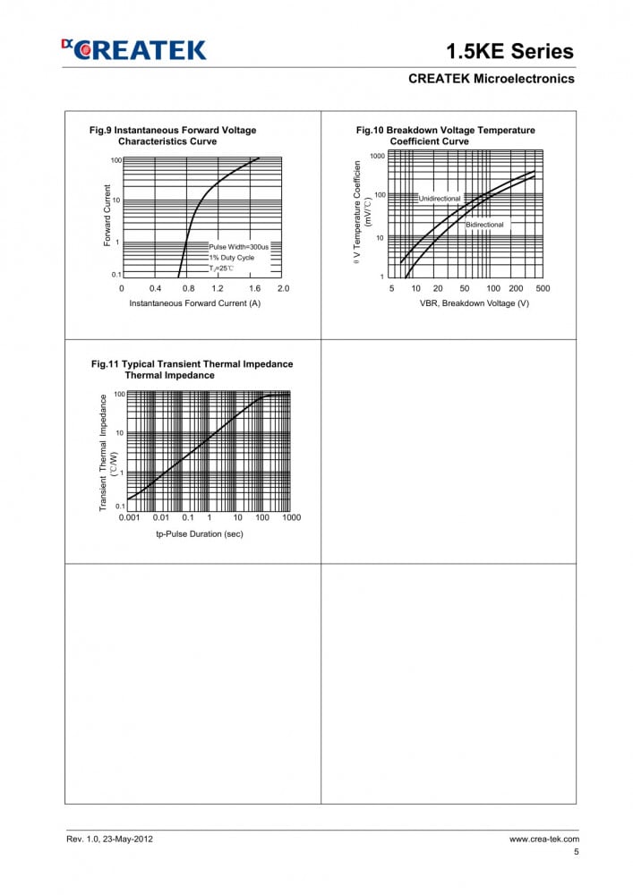 CREATEK 1.5KE8.2CA datasheet page 5