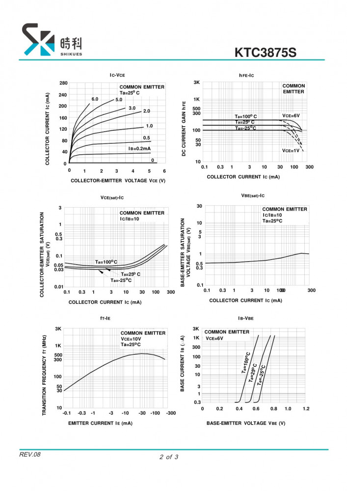 KTC3875S-Y datasheet page 2