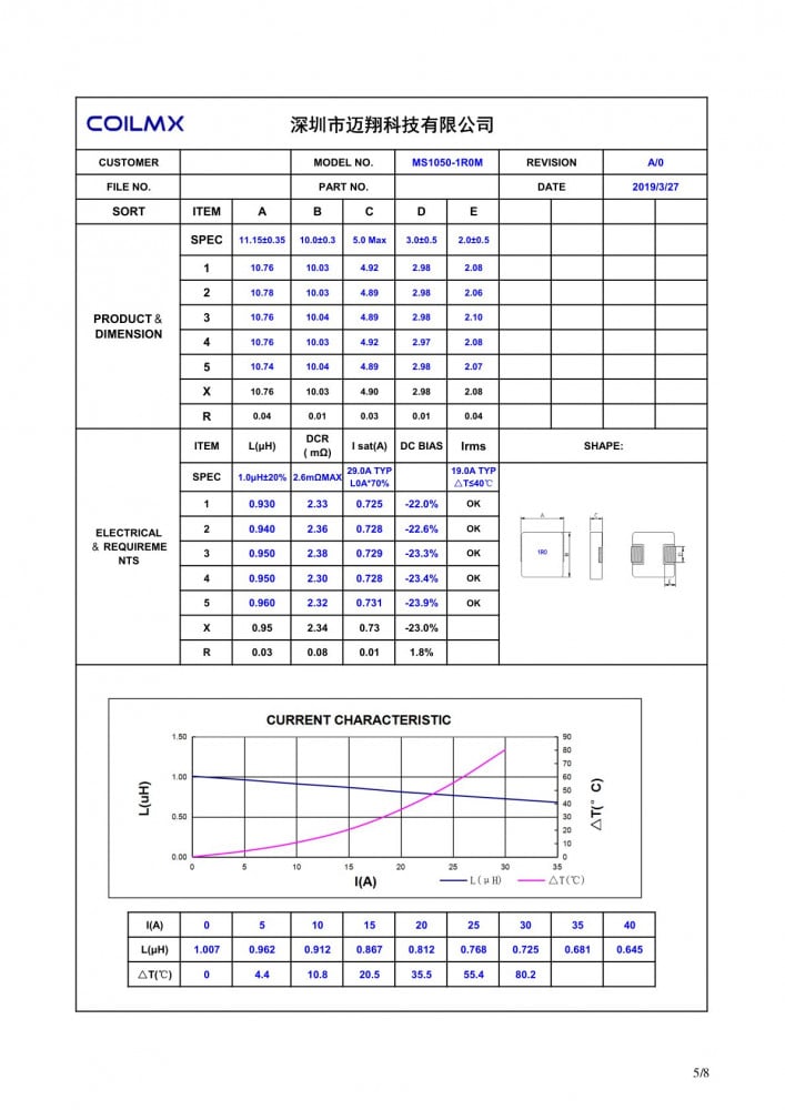 MS1050-1R0M reliability requirements