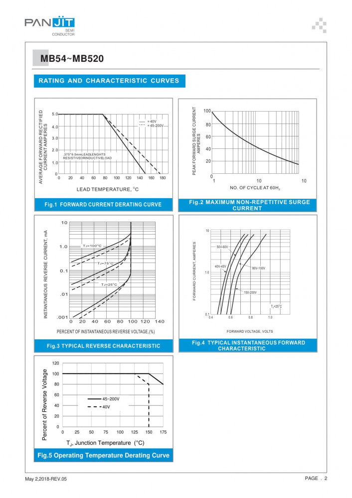 PANJIT MB54 to MB520 datasheet page 2