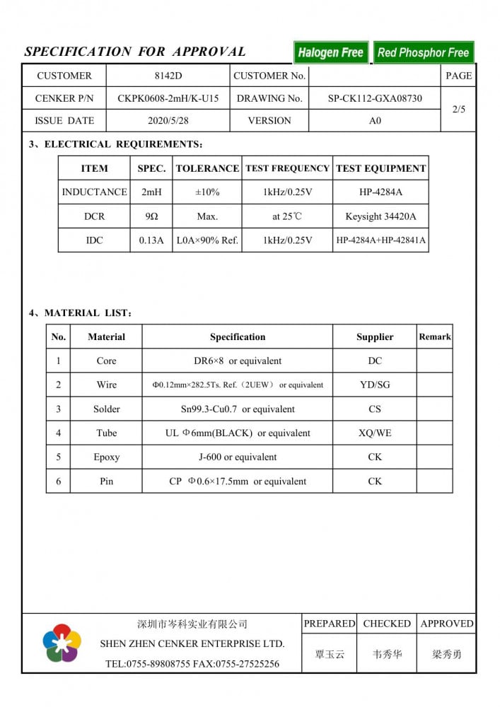 CKPK0608-2mH/K-U15 testing data