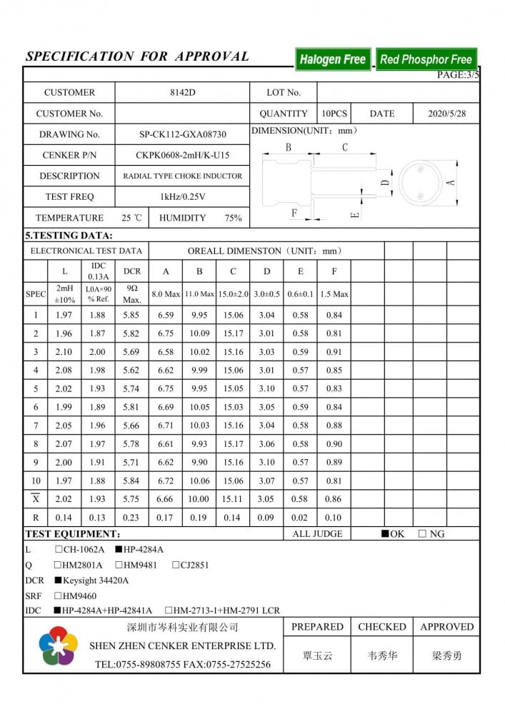 CKPK0608-2mH/K-U15 packing information
