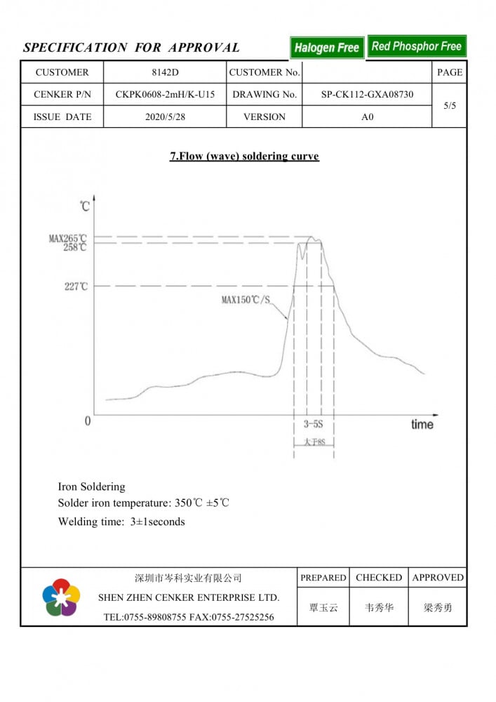 Radial choke reliability testing