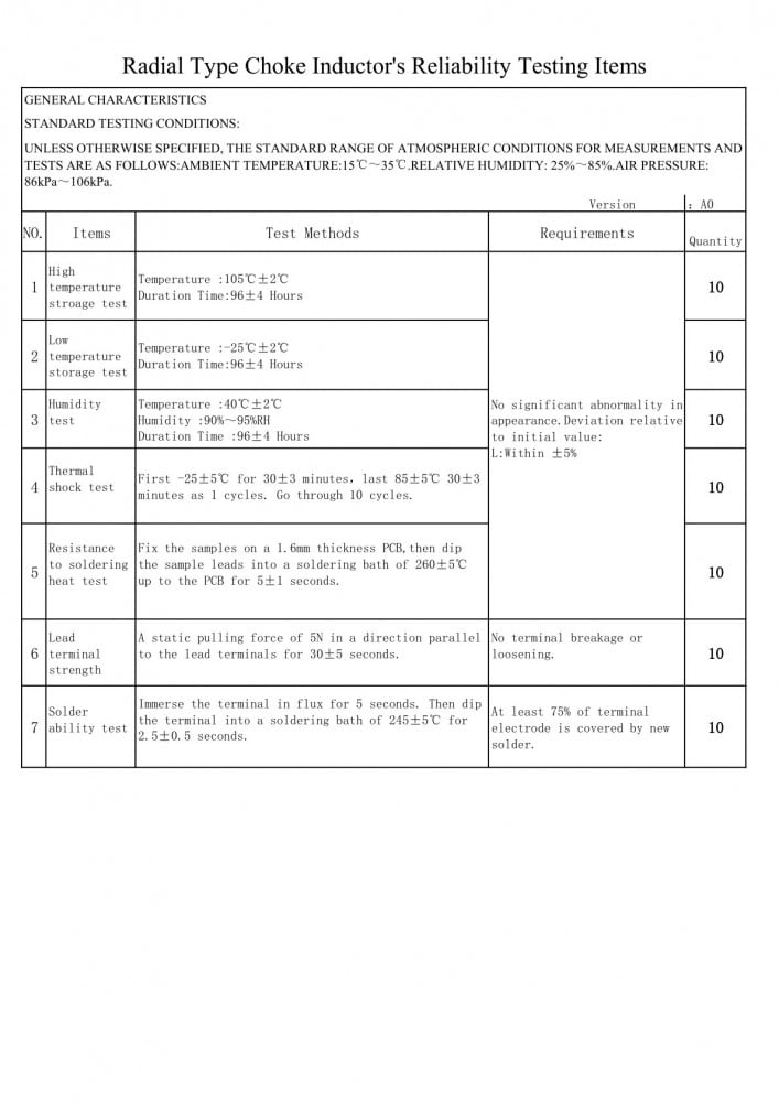 CKPK0608-2mH/K-U15 approval document