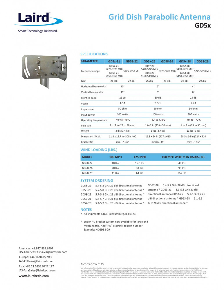 Laird GD5x antenna document page 2