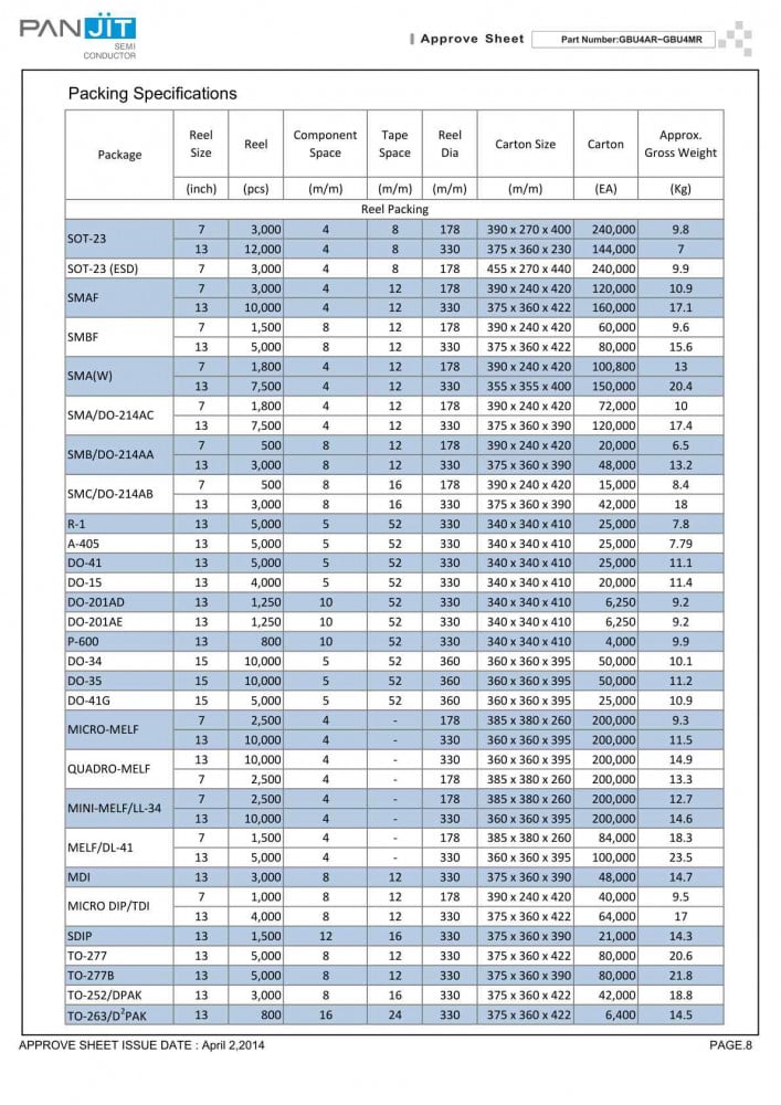 PANJIT GBU4JR approval sheet page 10
