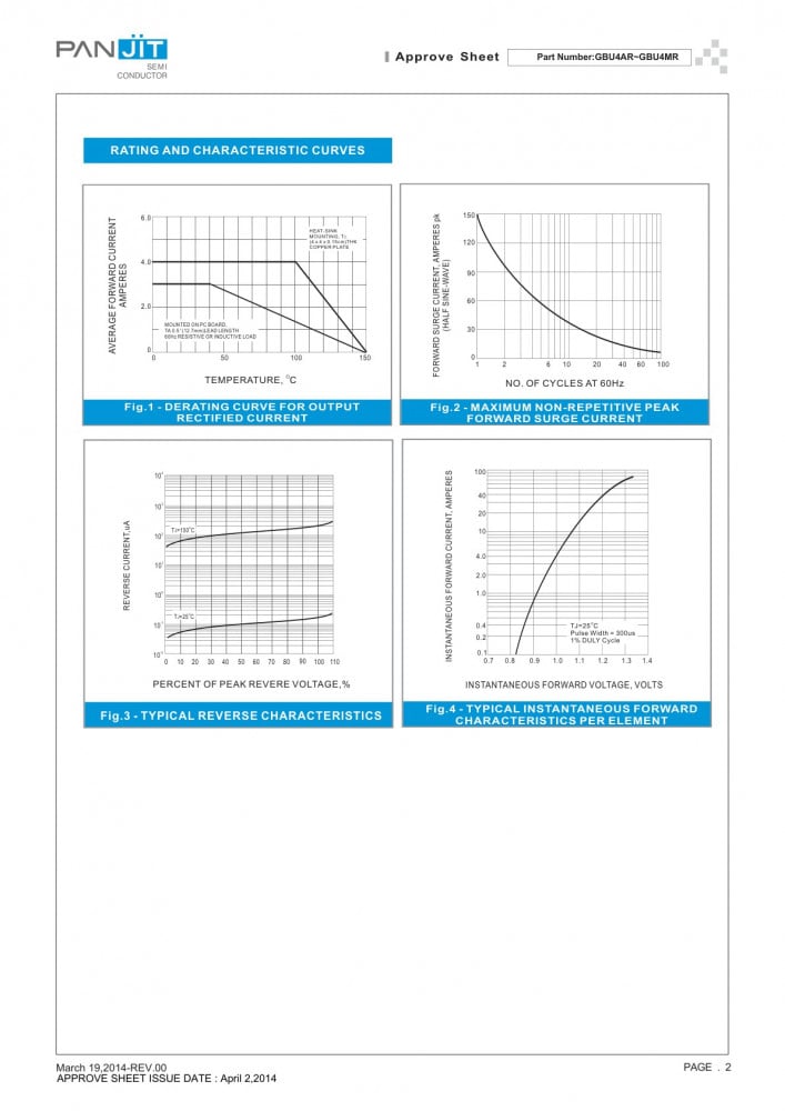 PANJIT GBU4JR approval sheet page 4