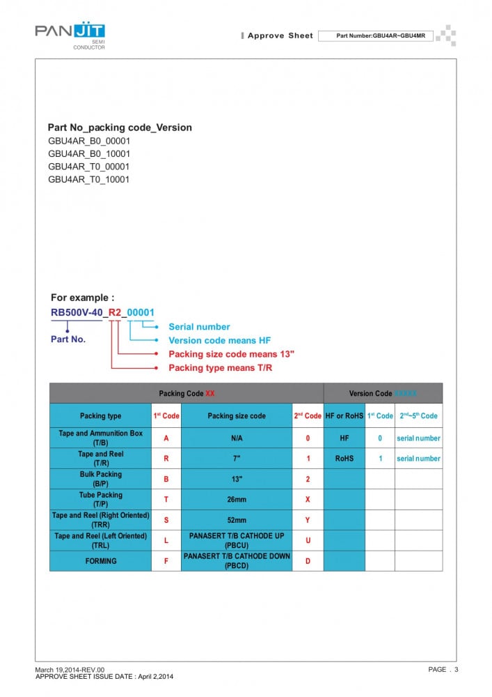 PANJIT GBU4JR approval sheet page 5