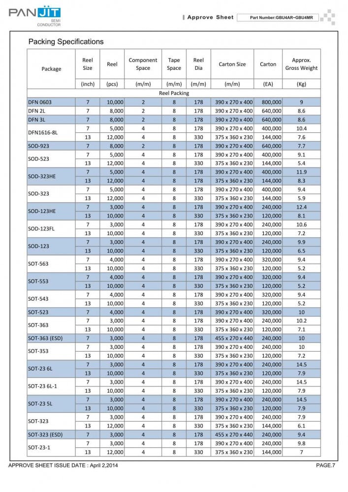 PANJIT GBU4JR approval sheet page 9