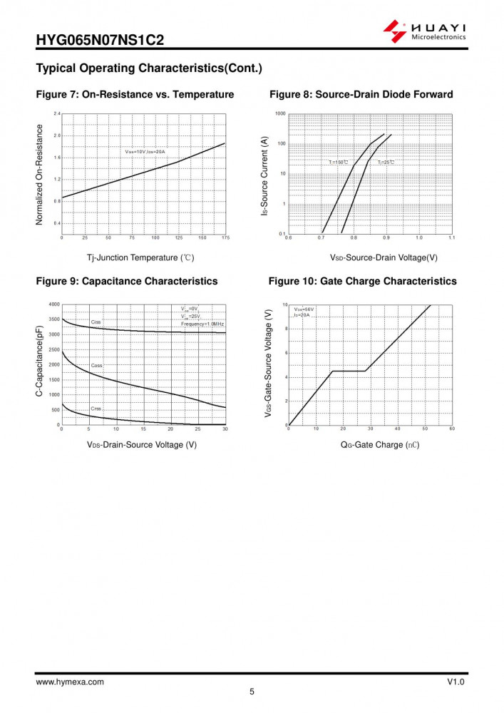 HYG065N07NS1C2 datasheet page 5