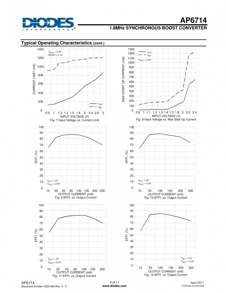 AP6714 datasheet page 5