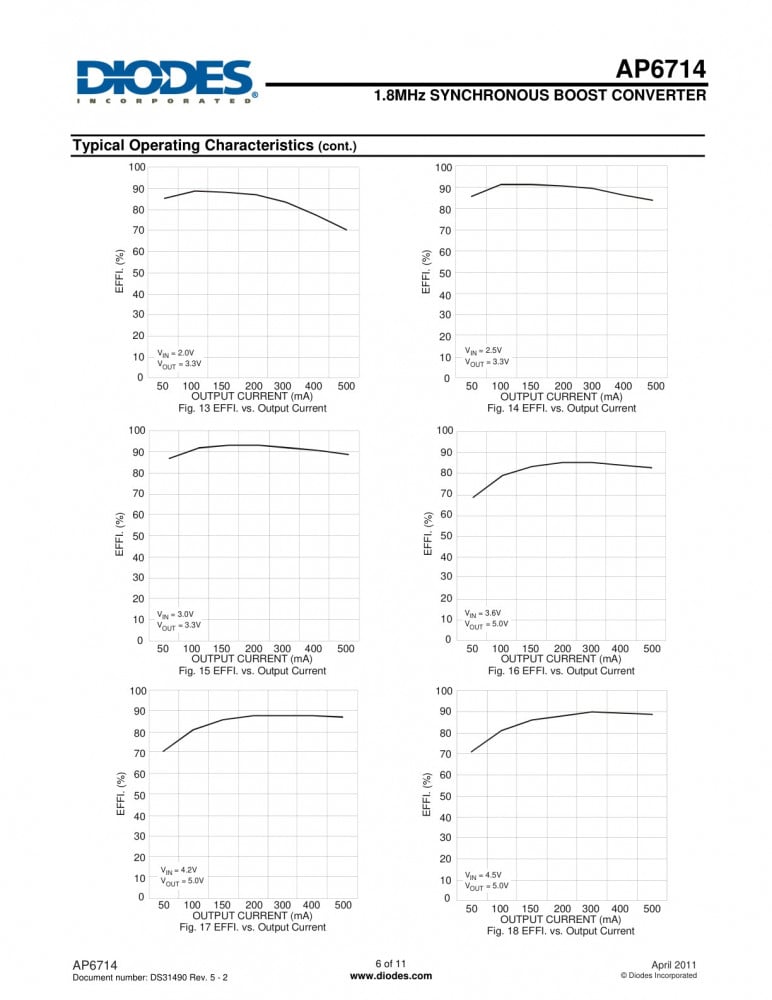 AP6714 datasheet page 6