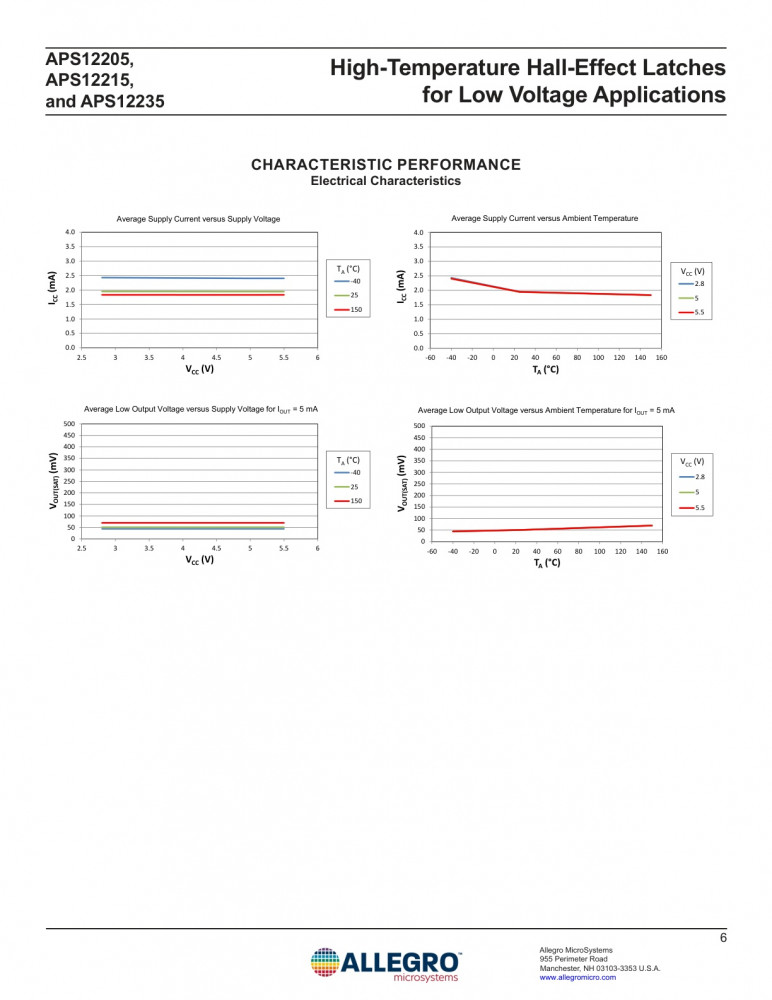 APS12205 datasheet page 6