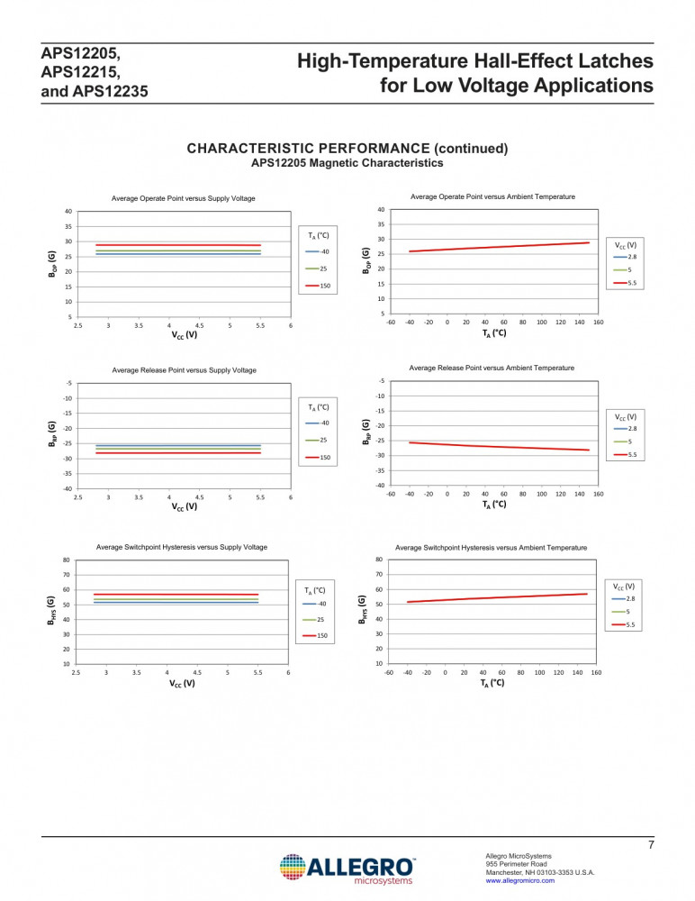 APS12205 datasheet page 7