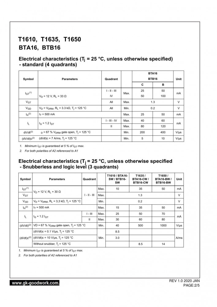 BTA16-800CW datasheet page 2