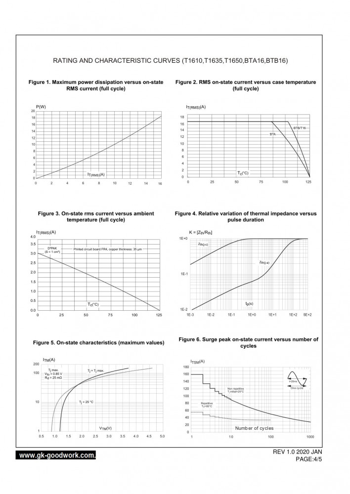 BTA16-800CW datasheet page 4