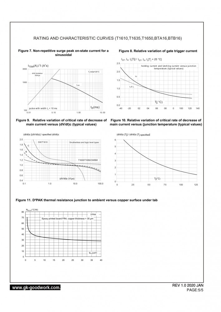 BTA16-800CW datasheet page 5