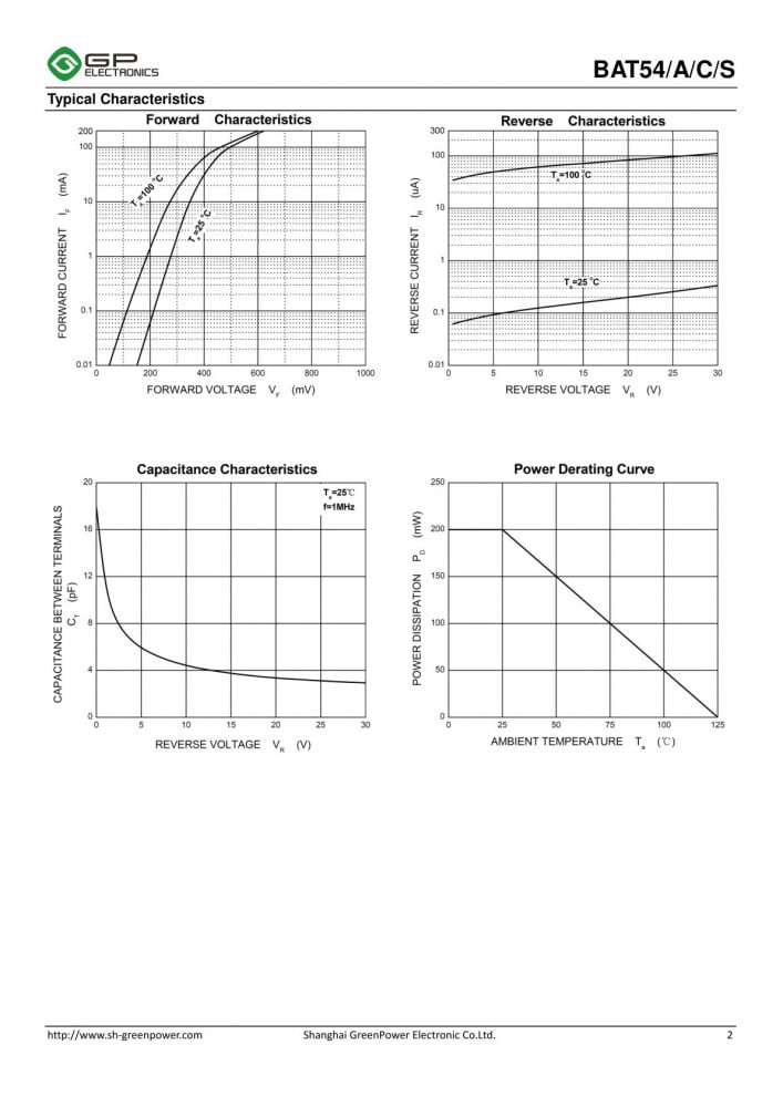 BAT54C datasheet page 2