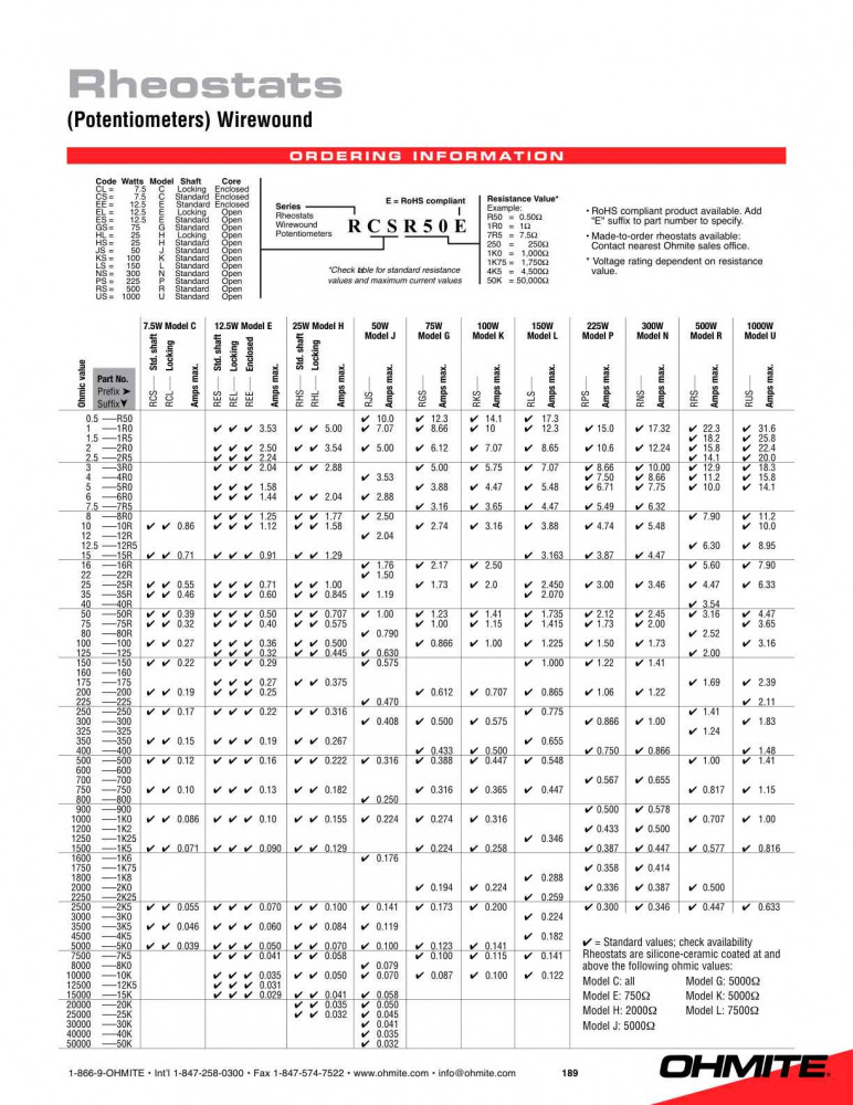 Ohmite rheostat catalog page 3