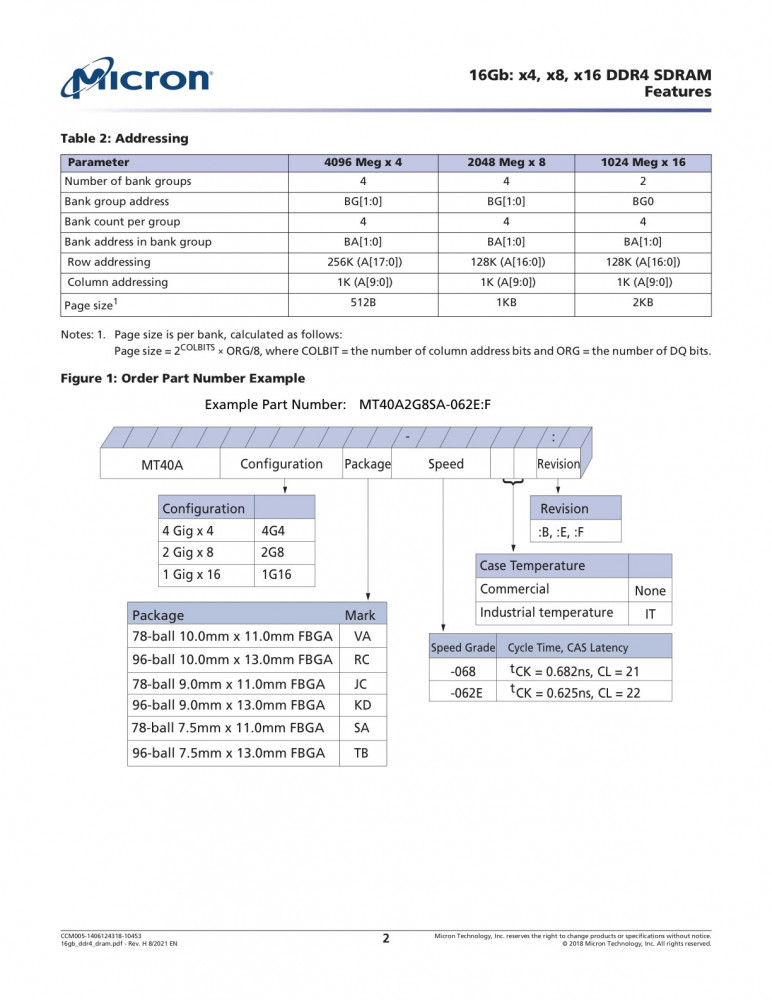 DDR4 SDRAM datasheet page preview 2