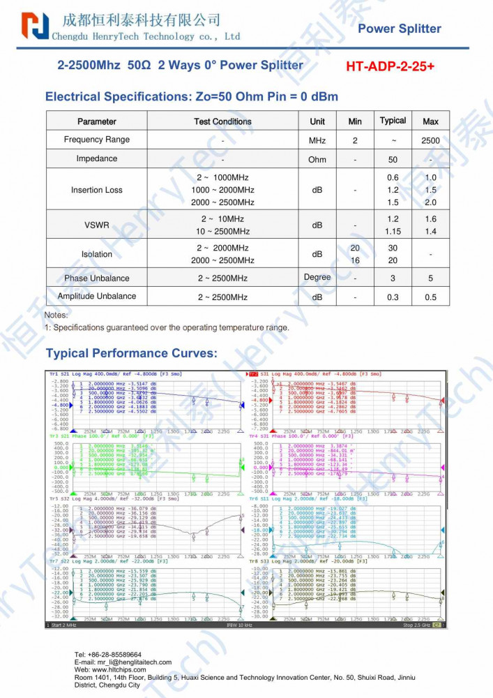 HT-ADP-2-25+ electrical specifications and typical curves