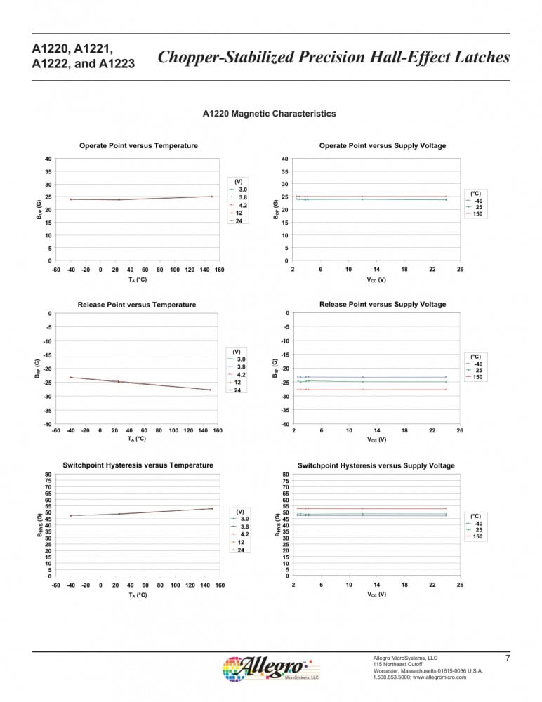 A1220 series datasheet page 7