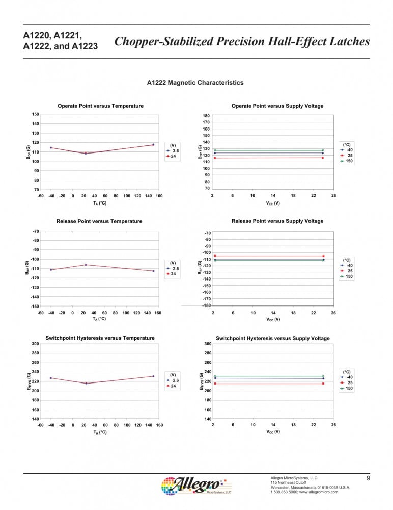 A1220 series datasheet page 9