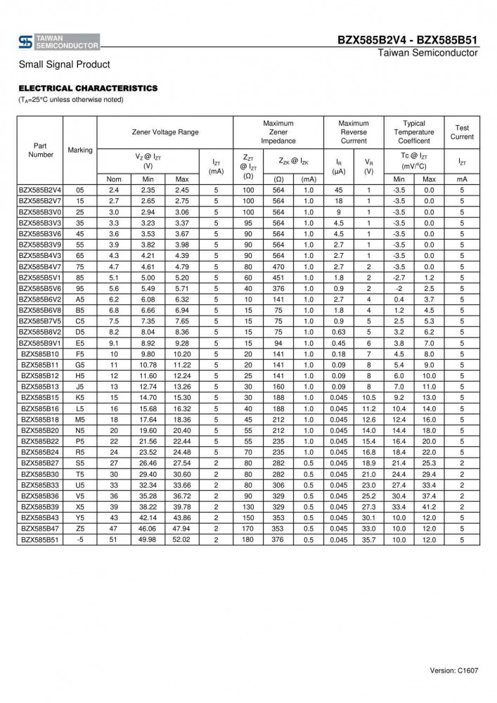 BZX585B43 datasheet page 2