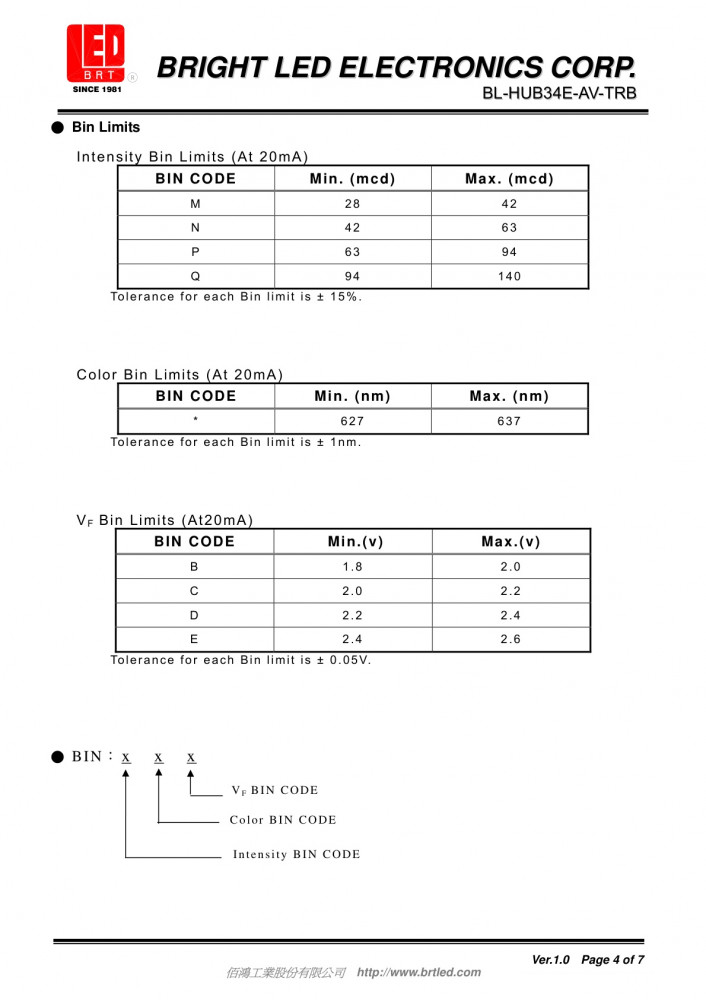 BL-HUB34E-AV-TRB datasheet page 4