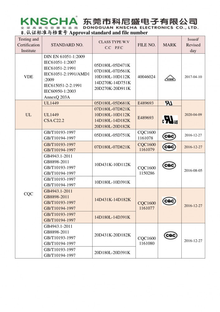 KNSCHA 20D471K68RV0134 specification page 5