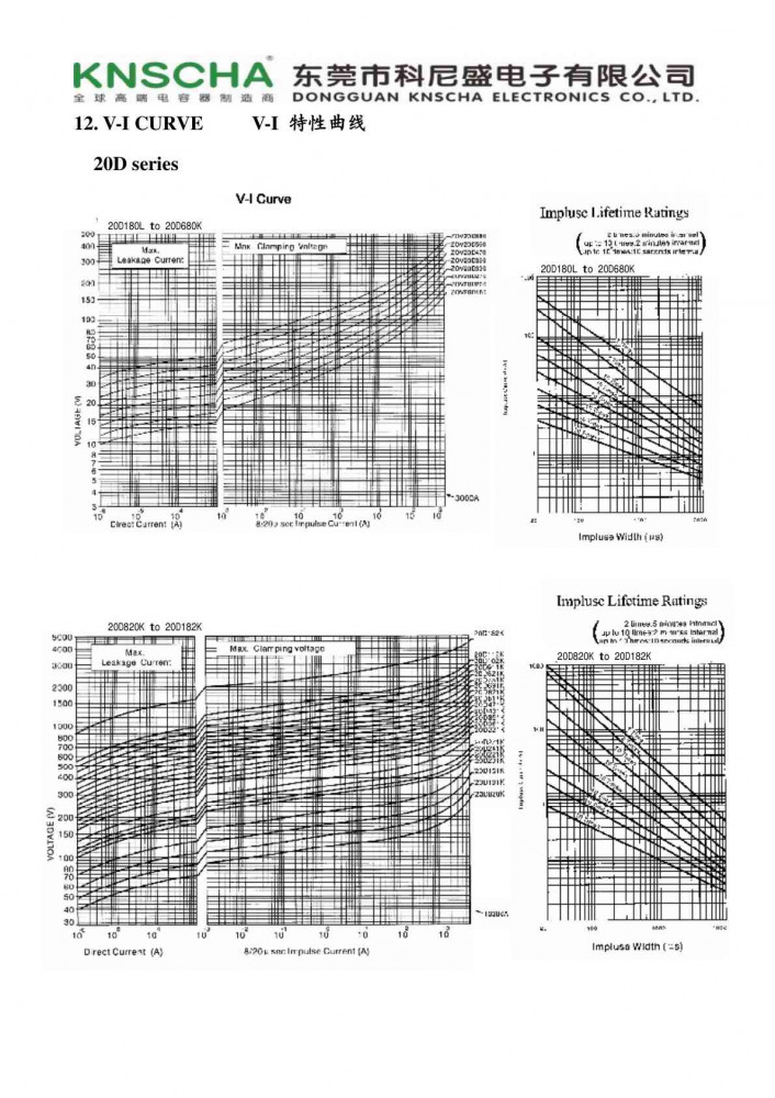 KNSCHA 20D471K68RV0134 specification page 7